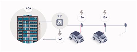 Load Balancing Explained Monta