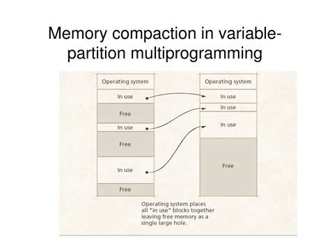 Ppt Efficient Memory Allocation Techniques In Programming Powerpoint