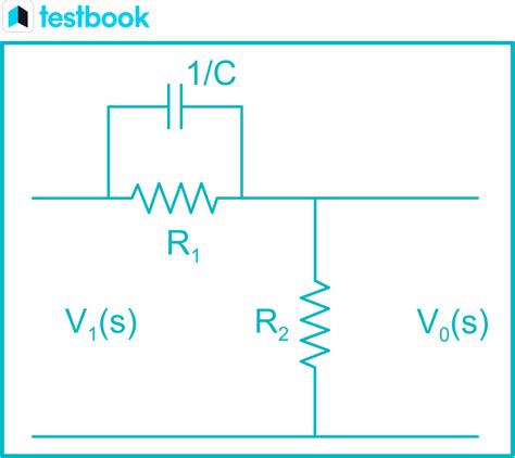 Lead Compensator Know The Definition Types Effects Advantages