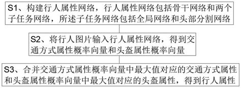 Rider Helmet Attribute Identification Method Eureka Patsnap