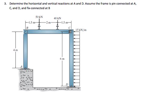 Solved Determine The Horizontal And Vertical Reactions At A