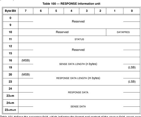 Table 82 From Chapter Fifty Six Serial Attached Scsi Sas Semantic