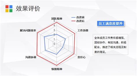 간호 Pdca 주기 사례 보고서 무료 Ppt 템플릿 Pngtree에서 다운로드