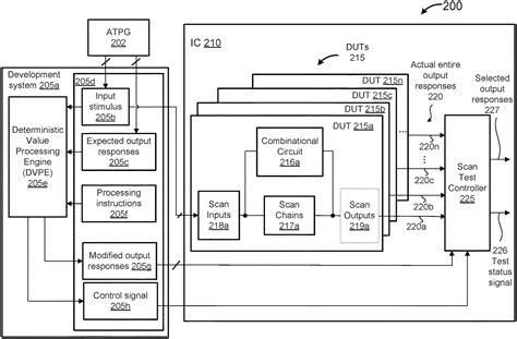 Method To Compress Responses Of Automatic Test Pattern Generation Atpg