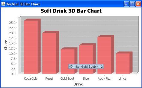 Be The Coder Charts Jfreechart Examples Vertical 3d Bar Chart Example