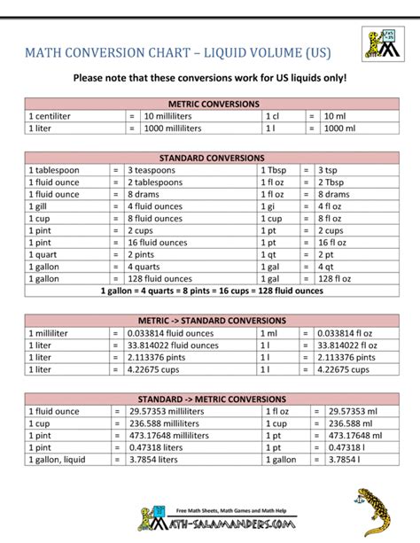 Metric To Standard Conversion Chart Length