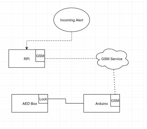 Fileaed Prototype Diagrampng Control Systems Technology Group