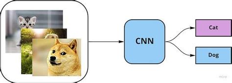 U Vamsi Krishna On Linkedin What Are Invertible Neural Networks And