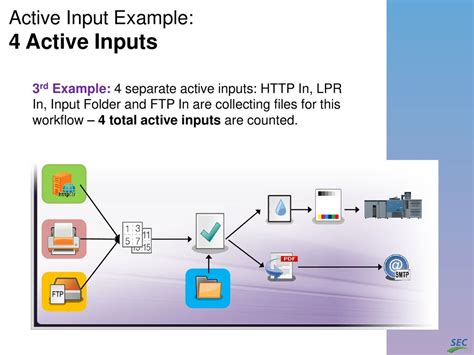 Licensing Overview January Ppt Download