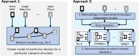 figure 1 from modeling communication software execution for accurate