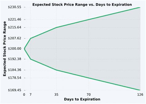Implied Volatility Guides With Visual Examples Projectfinance