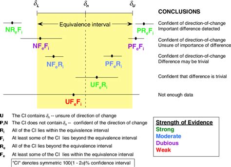 Confidence Interval Interpretation Of The Proposed Procedure Download Confidence Interval Interpretation Of The Proposed Procedure Download
