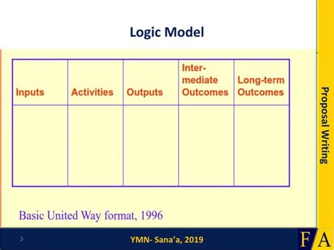 Theory Of Change Vs Logic Model PPT