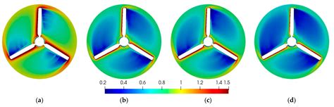 Cfd Simulations Of The Effects Of Wave And Current On Power Performance Of A Horizontal Axis