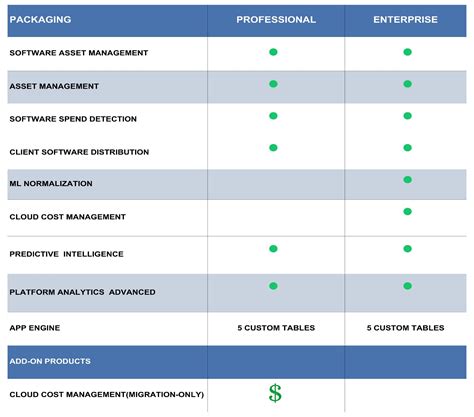 What Is Servicenow Software Asset Management Professional Sampro And What Is The Difference