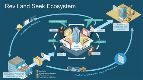 revit structure learning curve autodesk seek for autodesk revit add in