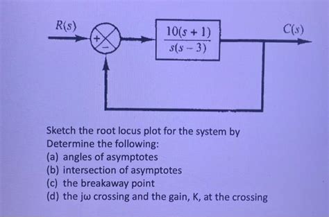 Solved Sketch The Root Locus Plot For The System By