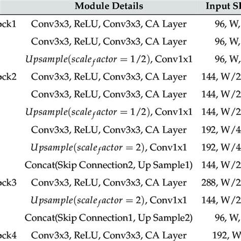 Detailed Model Design Of The Residual Attention Branch Network Download Scientific Diagram