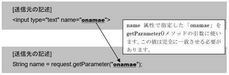 8 3 フォームからのデータをJSPで受け取る方法 神田ITスクール