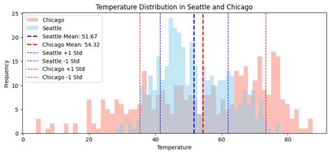 Lecture 13 Variability — Stats60 Intro To Statistics