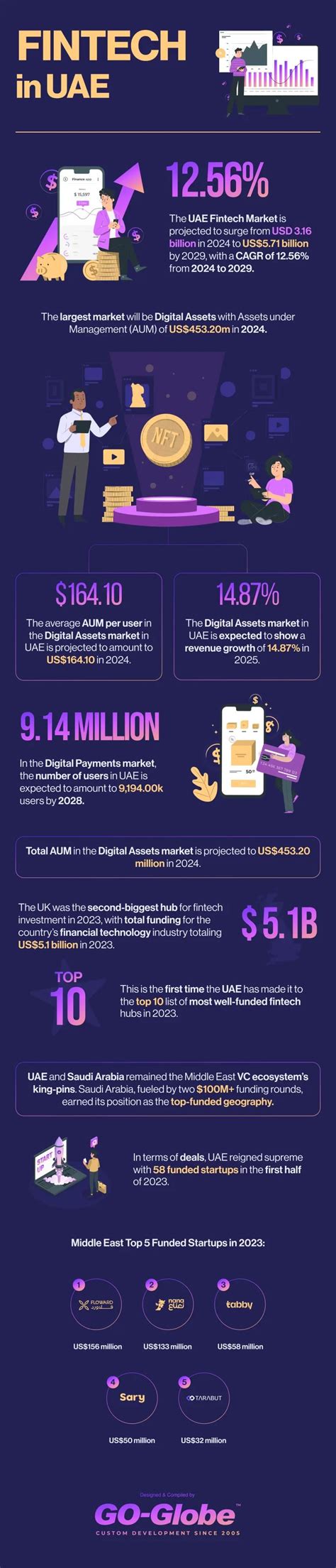 Go Globe ™ Custom Web Design And Development On Linkedin The United