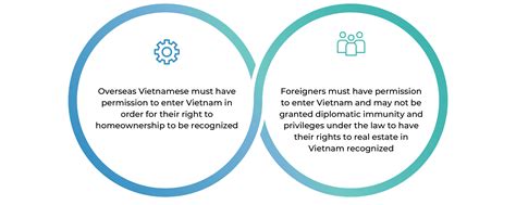 Real Estate Inheritance Concerning Foreign Elements In Vietnam