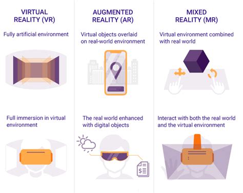 VR AR MR Which Reality Technology To Choose For Your Business In 2022