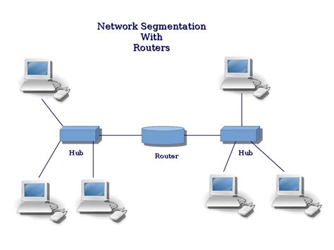 Computer Security And PGP Network Segmentation And VLAN