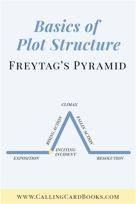 The Basic Novel Plot Structure Freytags Pyramid Calling Card Books