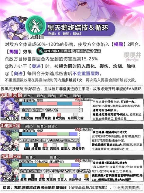《崩坏星穹铁道》2 0黑天鹅全面培养攻略 3楼猫