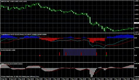 Free Download Macd Indicator Mt4 Free Badview Free Download Macd Indicator Mt4 Free Badview
