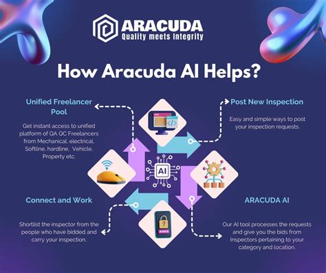 Aracuda On Linkedin Aracuda Aracudafeatures Qualitynetworking