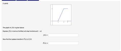 Solved 1 Point The Graph Of F T Is Given Above Express Chegg Com