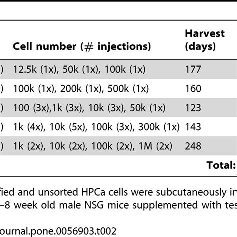 Experimental Scheme In Using Hpca Samples See Text For Description