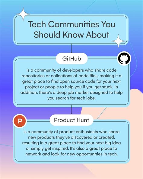 Ironhack On Linkedin Tech Ironhack Careergrowth Techcommunity