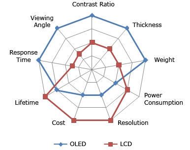 Cluster Analysis For TFT LCD Display Mobile Phones DolceraWiki