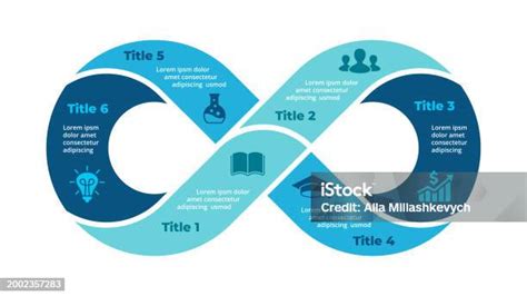무한대 기호 인포그래픽 성공 개념 스타트업 비즈니스 사이클 아이콘입니다 명확하고 현대적인 그래픽 디자인 사이클 다이어그램 6단계