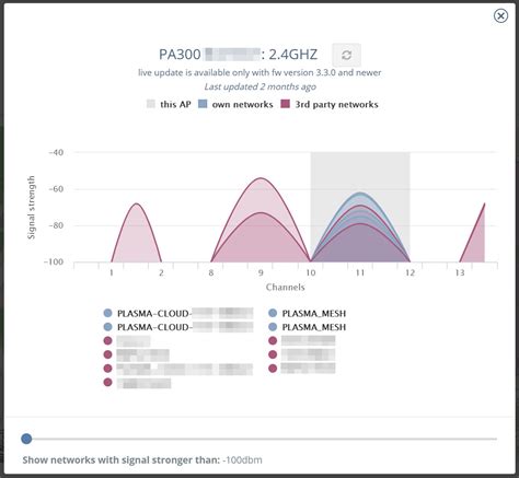 Radio Frequency Topology Enhanced Troubleshooting Made Easy Plasma Cloud