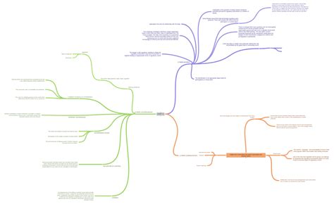 Part Ii Digital Arts Communities Has Build A Cyberspace And Physical