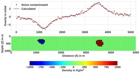 Egusphere Gravity Inversion Method To Produce Compact And Sharp Images Using L0 Norm