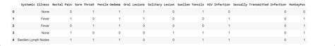 Github Al Shafi Github Monkeypox Detection Monkeypox Detection Using Machine Learning