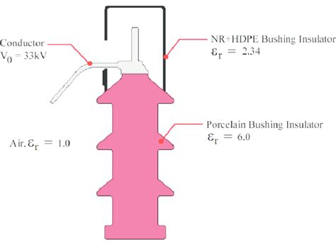 2 D Model For Finite Element Analysis Download Scientific Diagram