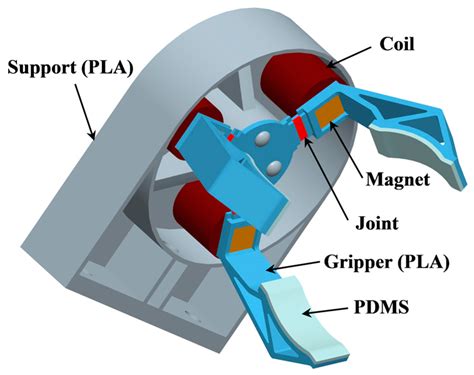 Research On A Variable Stiffness Joint And Its Application In Actuators