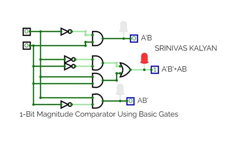 Circuitverse 1 Bit Magnitude Comparator Using Basic Gates