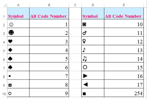 How To Insert Bullet Between Words In A Word Document