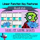 Linear Function Key Features Pixel Art Activity By Barnhill Creations