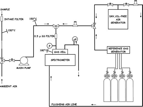 Figure M101 Schematic Showing A Fourier Transform Infrared