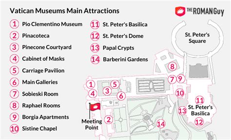 Vatican Museum Floor Map