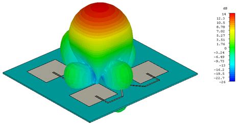 Antenna Magus News The Leading Antenna Design Software Tool