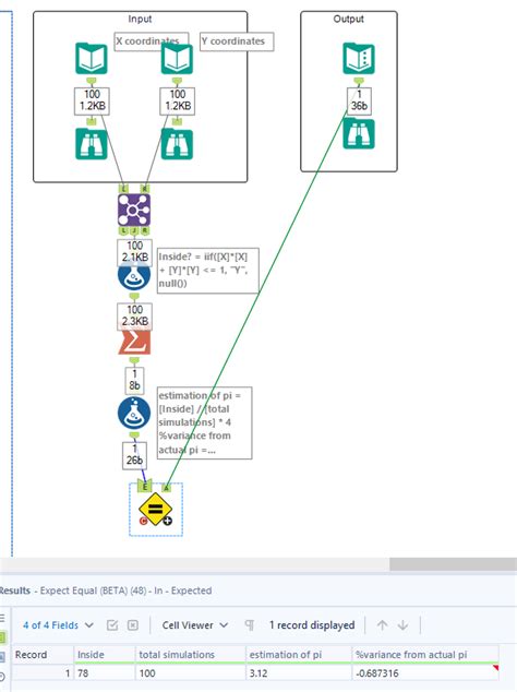 Challenge 467 Estimate Pi In Designer Desktop Alteryx Community